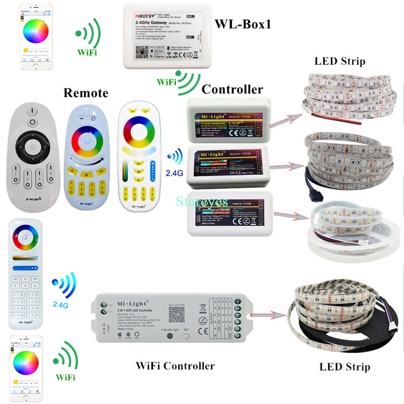 Mi Light RF 2.4G LED strip remote controller dimmer CCT RGB RGBW RGBCCT ...