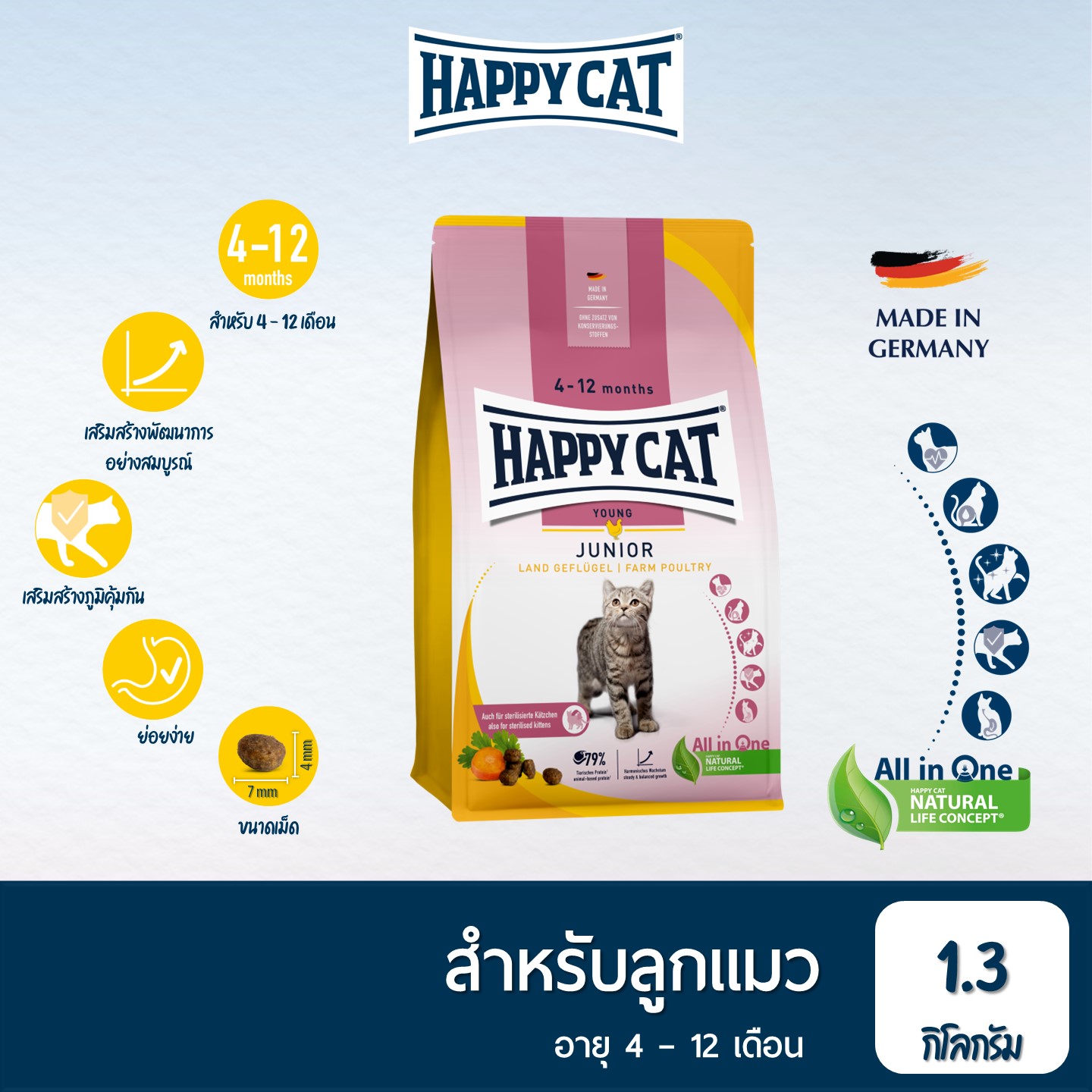 HAPPY CAT Supreme Junior Geflugel ลูกแมว อายุ 4-12 เดือน สูตรเนื้อสัตว์ปีกและปลาแซลมอน 1.3 Kg ...