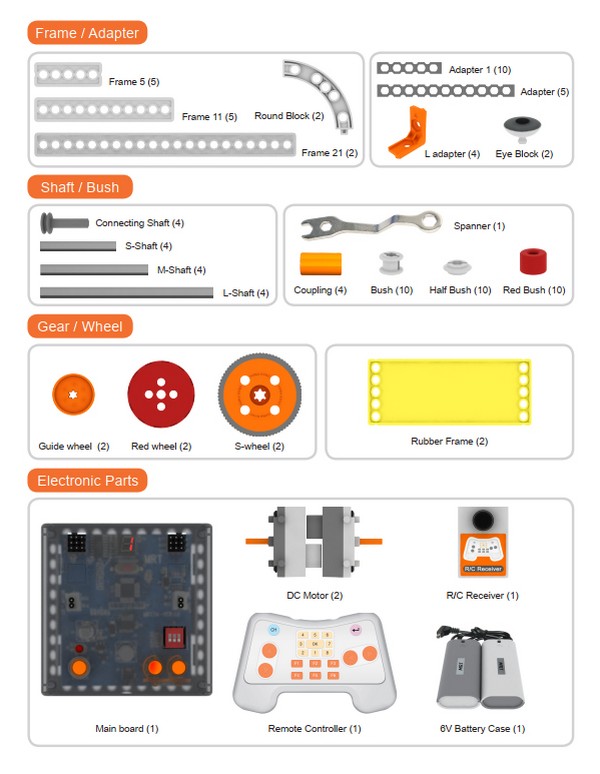 ชุดทดลอง iKids Robot MRT 3 Full Kits - SE-ED - ThaiPick