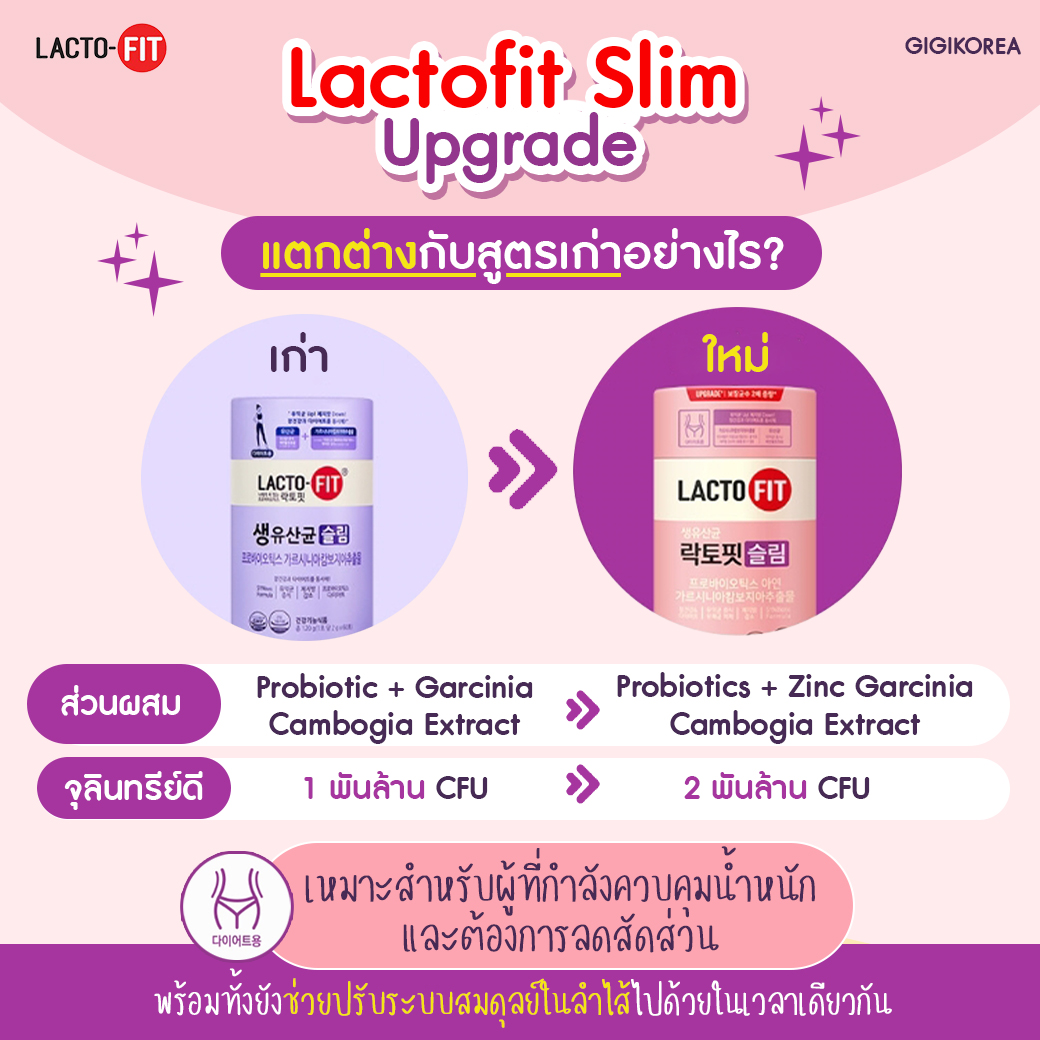พร้อมส่ง 13 สูตร ของแท้ ถูกที่สุด Lacto Fit Prebiotic Probiotic Detox ...