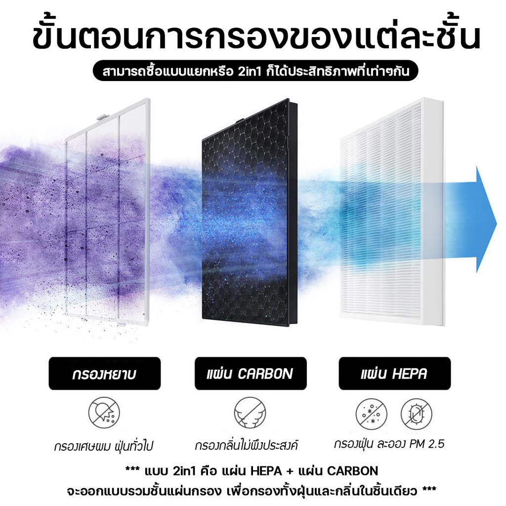 มาใหม่ พร้อมส่ง แผ่นกรองอากาศ Samsung Blue Sky AX5500 AX60R5080WDST ...