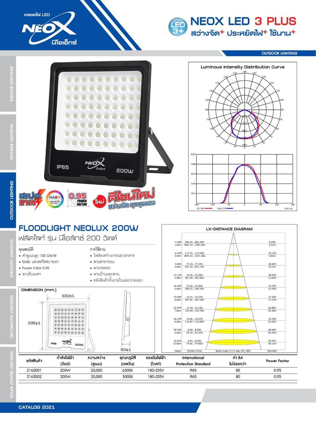สปอร์ตไลท์ LED 200w แบรน์NeoX รุ่นDelux ประกัน1ปี แสง Daylight NEO spotlight Delux | Lazada.co.th