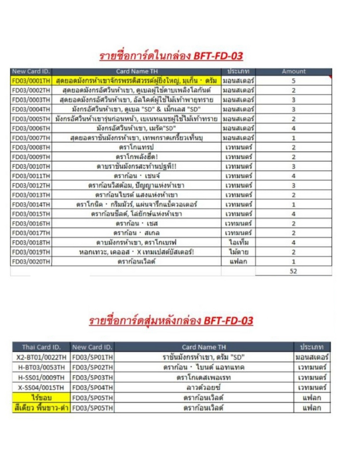 บัดดี้ไฟท์ BFT-FD03 BFT-FD04 Fighter Deck ชุดการ์ดพร้อมแข่ง มังกรห้าเขา ราชันเขา Buddyfight ...