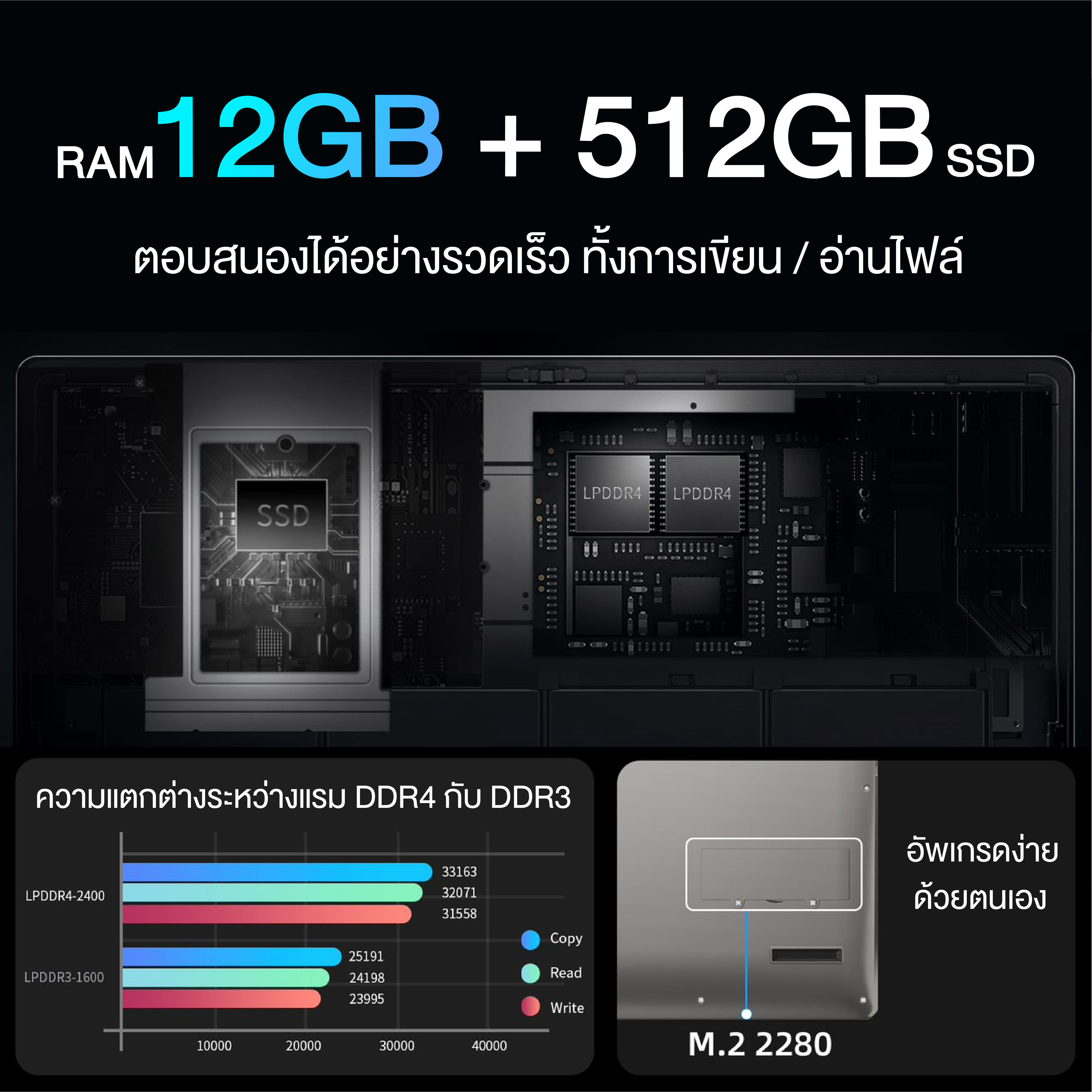 (NEW 2023) BMAX X15 Plus โน๊ตบุ๊ค หน้าจอ15.6 นิ้ว ความละเอียด1920x1080 ...
