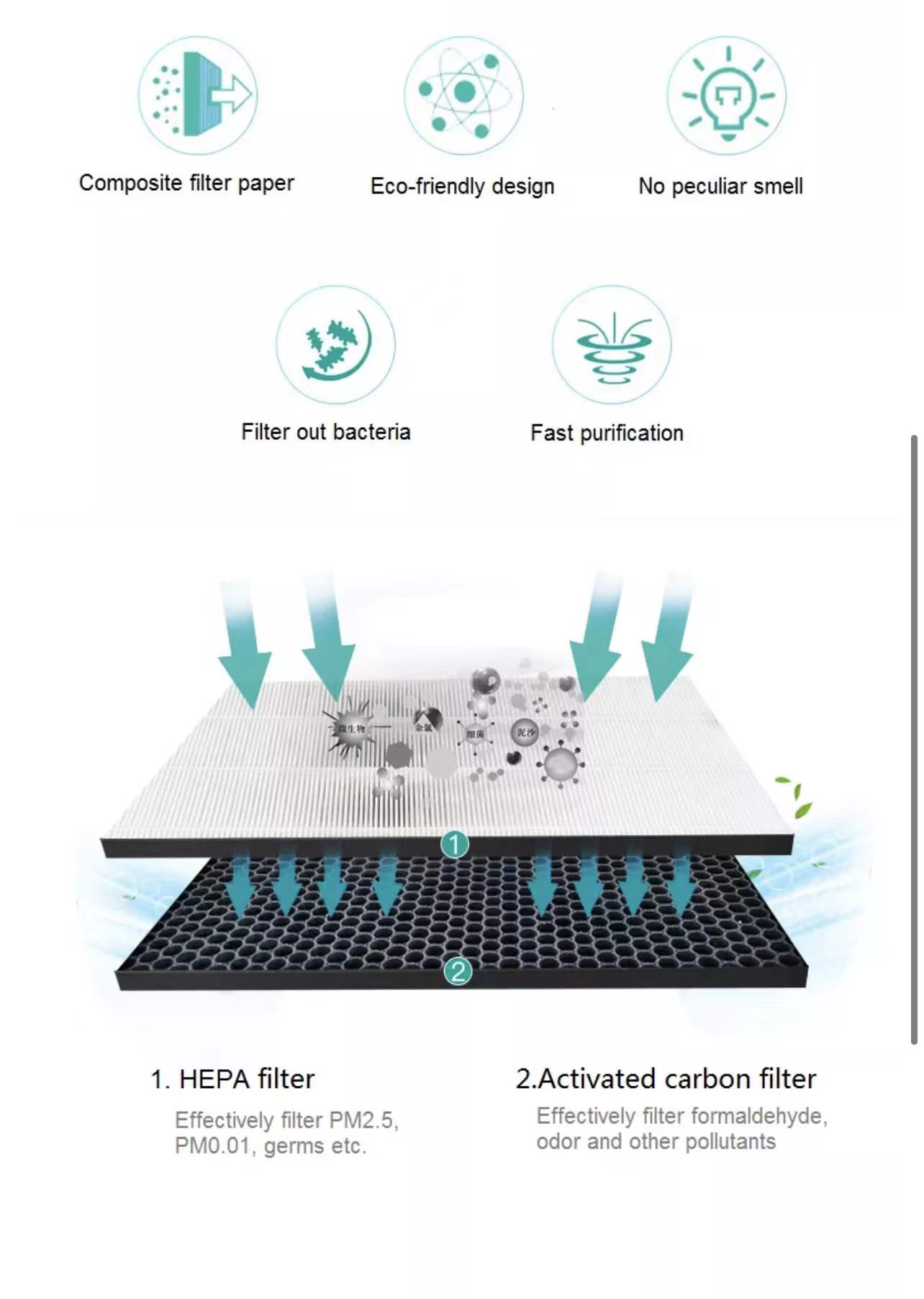 replacement HEPA or carbon filter for Philips FY2422 FY2420 for air purifier AC2889 AC2887 ...