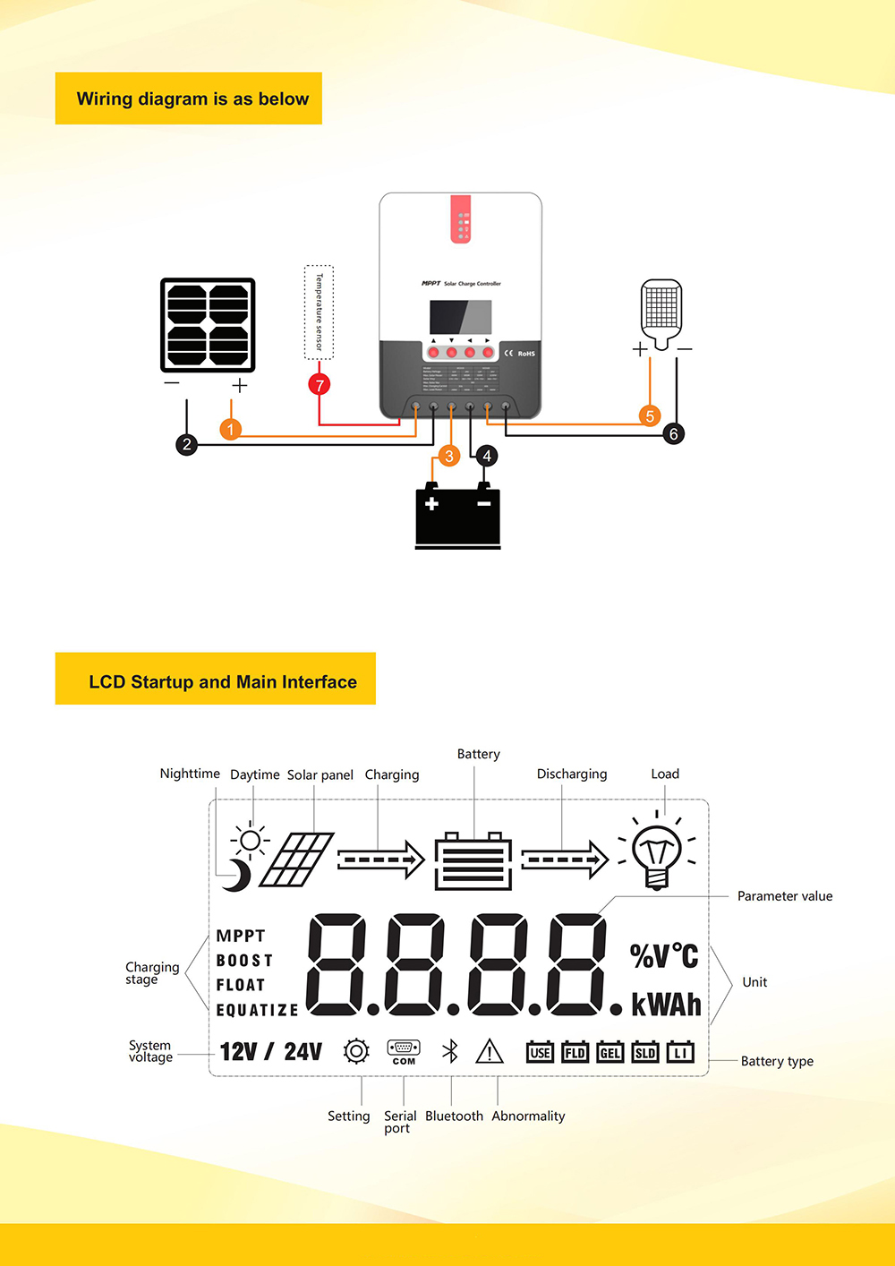 20A 12/24V MPPT solar charge controller SR-ML2420 - SKP solar energy ...