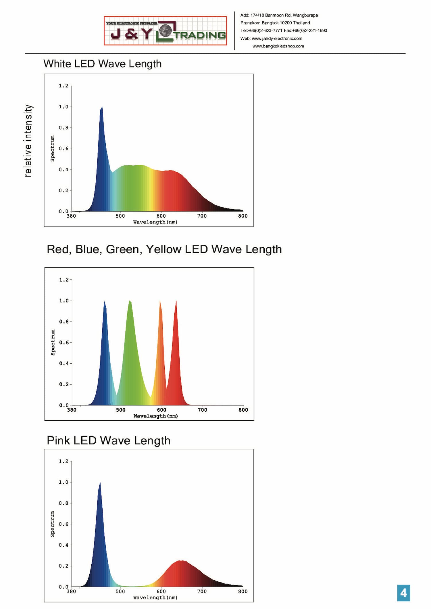 LED STRIP, K-AA2835-60-10000K IP20 DC12V ไฟริบบิ้นแอลอีดี 60LED/1เมตร 7 ...