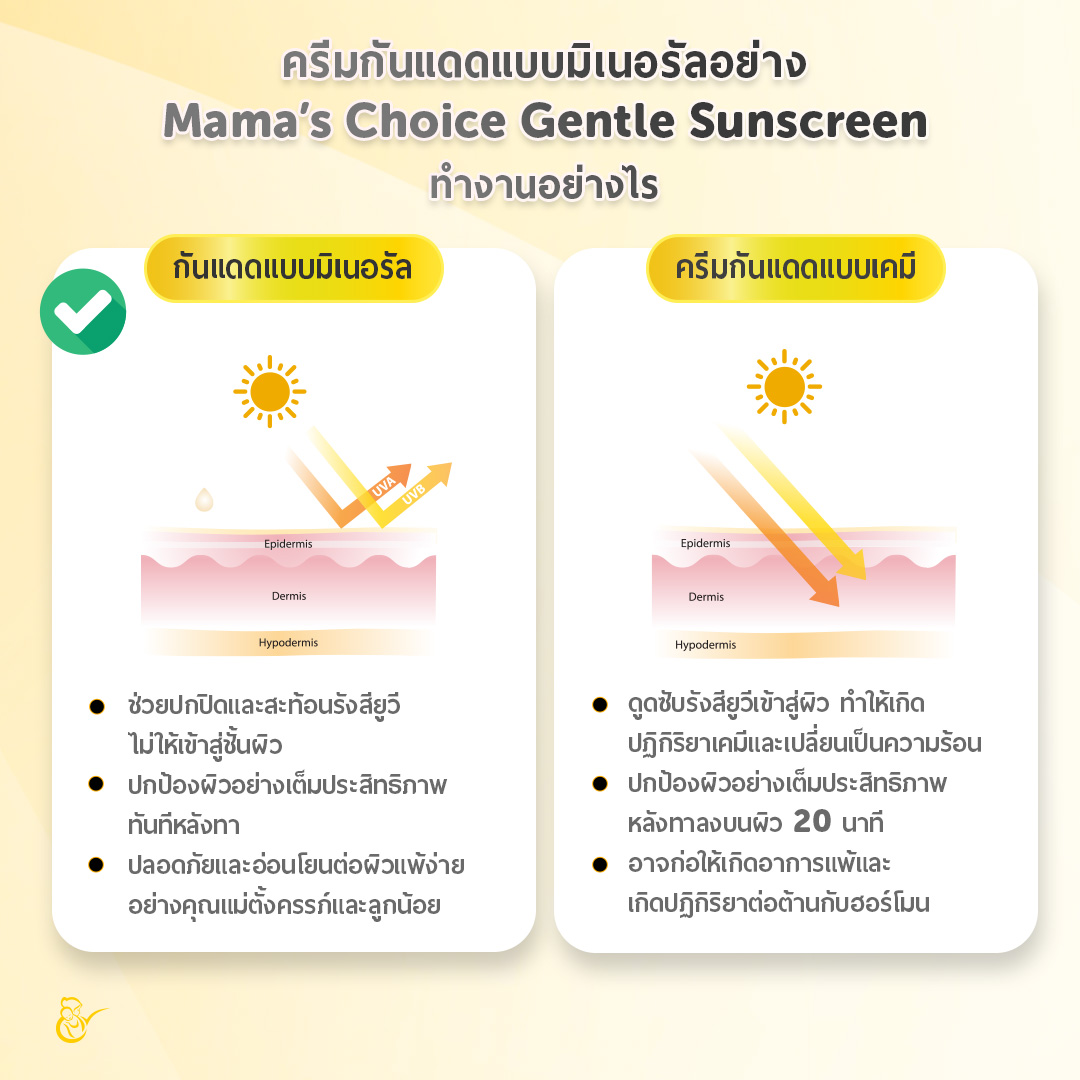 Mamas Choice ครีมกันแดดเด็ก 6 เดือนขึ้นไป SPF 30 PA ปราศจากแอลกอฮอล์และ ...