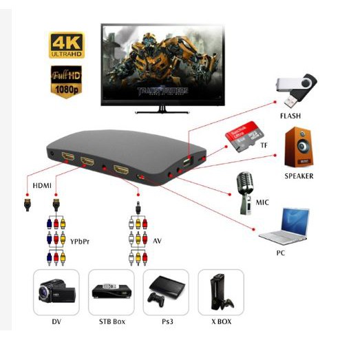 4K2K CAPTUR BOX รุ่น - x0em8tKe - ThaiPick