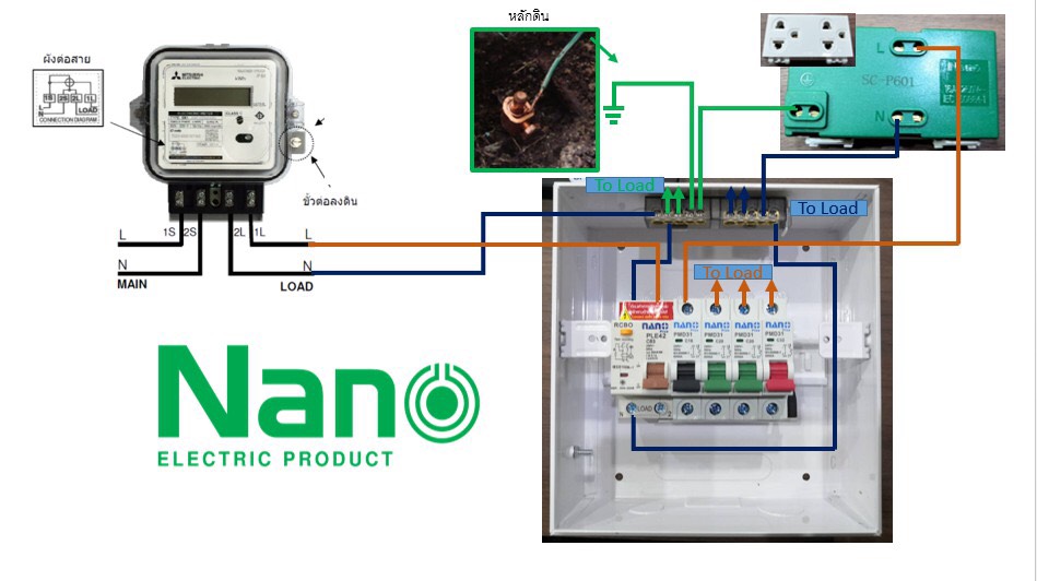 Nano consumer Unit ตู้โหลด, ตู้คอนซูมเมอร์ รุ่น 2 ช่อง , เมนเบรคเกอร์ ...