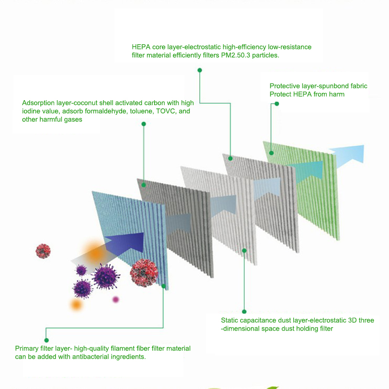 Xiaomi Mi Air Filter ไส้กรอง เครื่องฟอกอากาศ รุ่น 2S 2H 3H Pro 2C 3C ...