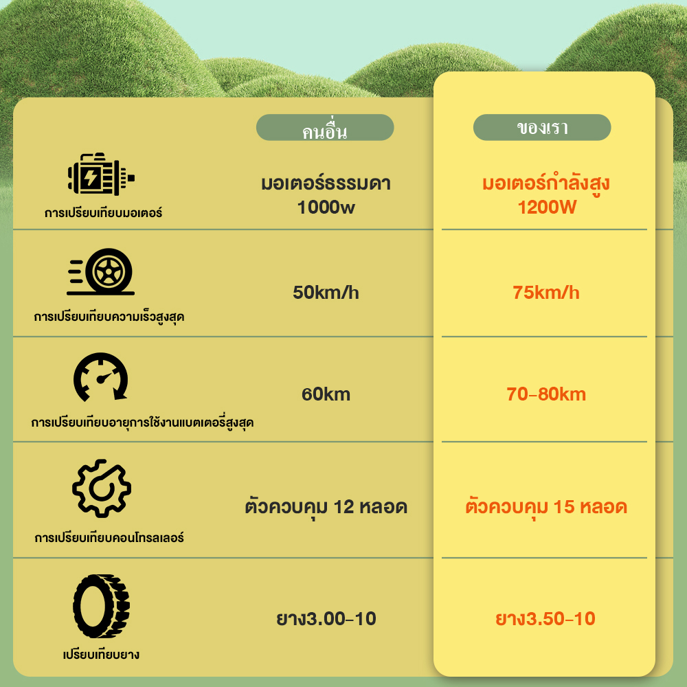 มอไซด์ไฟฟ้า 1200W รถไฟฟ้า ผู้ใหญ่ 60V20A รถจักรยานไฟฟ้า Electric ...