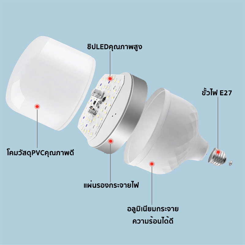 หลอดไฟ LED HighBulb แสงขาว light 240V ขั้ว E27 35W 45W 55W 65W 85W หลอดไฟLED สว่างนวลตา หลอดไฟ ...