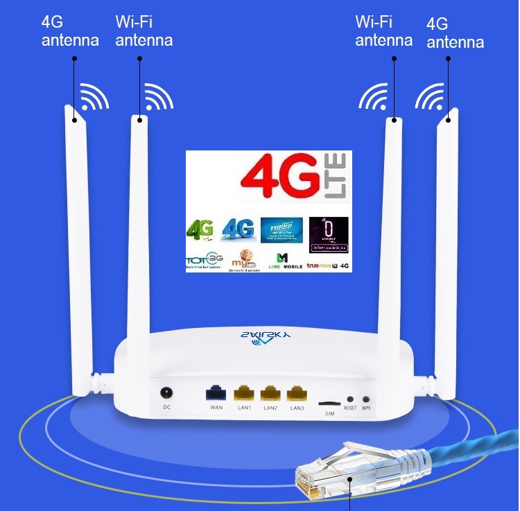 4G LTE CPE Wireless Router With Sim Card Slot, High-End Home Users ...