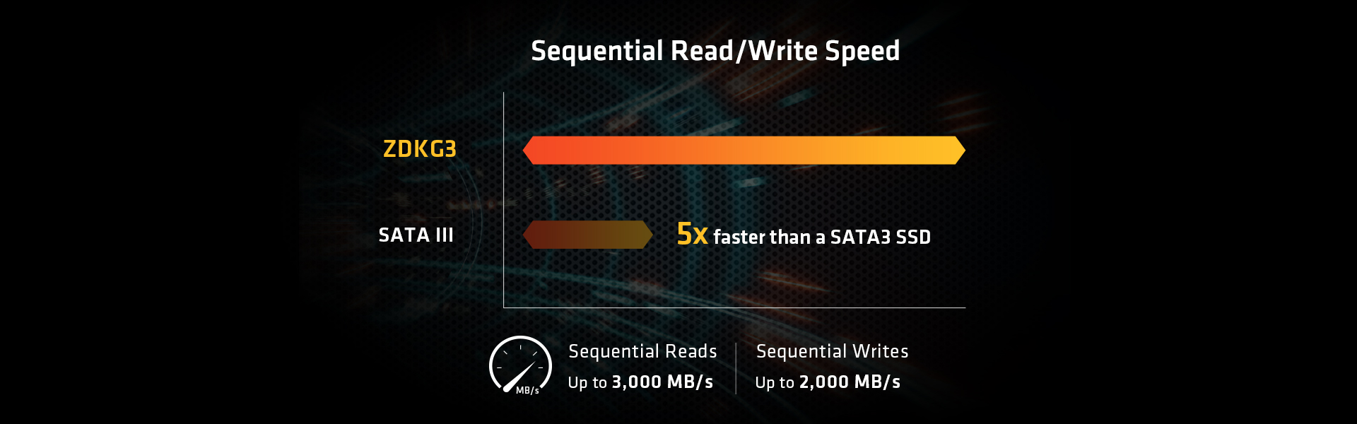 1TB SSD (เอสเอสดี) ZADAK ZDKG3 M.2 PCIe Gen3x4 NVMe 1.3 3D NAND ...