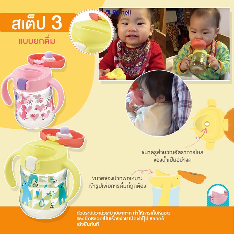 แก้วหัดดื่มนอนดูดได้ แก้วหัดดื่ม กระติกน้ำ Richell แก้วหลอดสเต็ป 2 และ สเต็ป 3 รุ่น TLI Richell ...