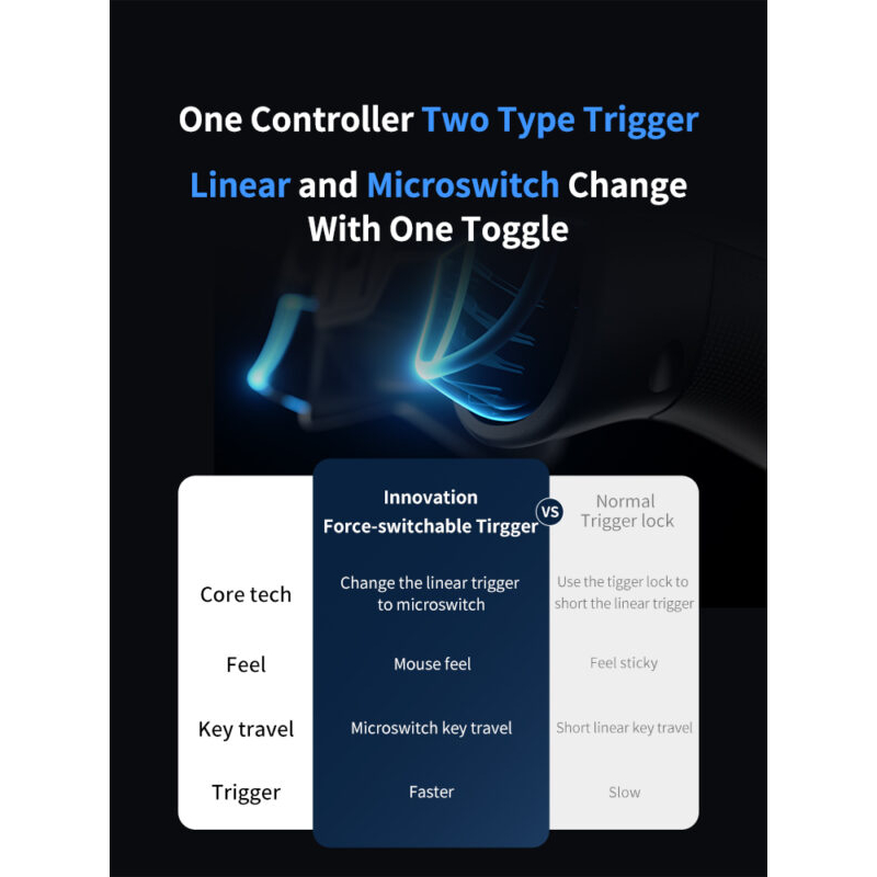 (ประกันศูนย์1ปี) จอยเกม Flydigi Vader 3 Pro Multi-Platform Controller ...