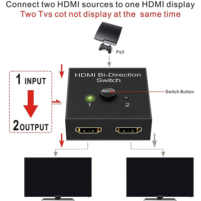 HDMI Splitter, HDMI Switch Bidirectional 2 Input to 1 Output or 1 in to ...