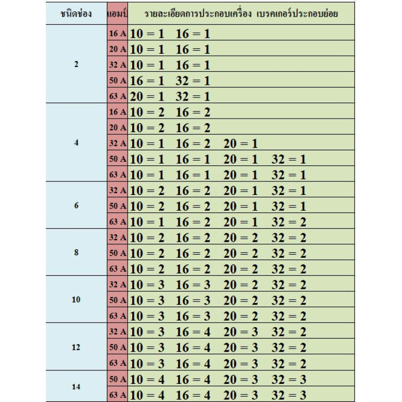 ตู้ตัดไฟ YLT Comsumer Urit Circuit Breaker RCBO YSR-12 50A - หลอดไฟและ ...