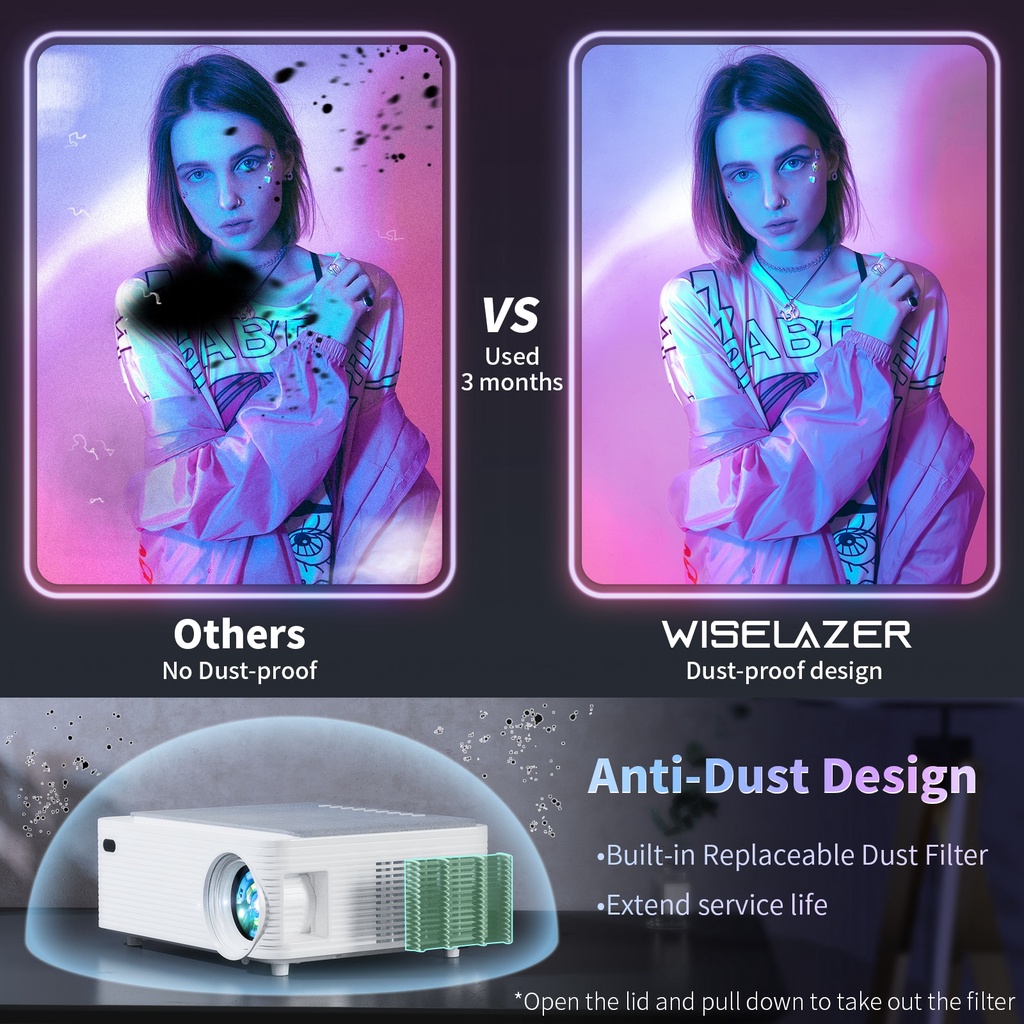 Wiselazer โปรเจคเตอร์ X5 Android Version LED HD 19201080 พิกเซล รองรับ 4K HDMI USB เสียง เครื่อง ...