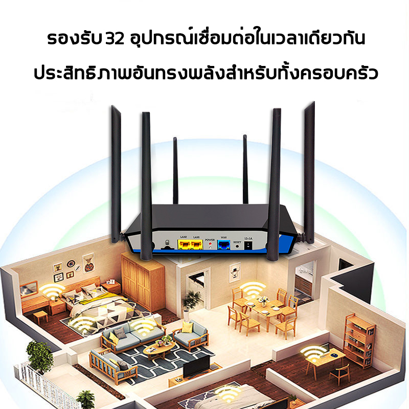 6 เสาอากาศ เน็ตร็วสุดๆwanlian เรเตร์ wifi ใสม ไวไฟบ้านไร้สาย เราเตอร์ ...