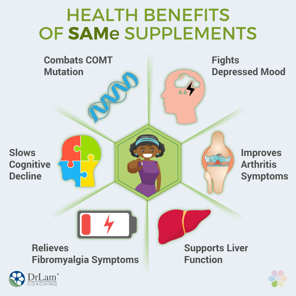 ผลิตภัณฑ์เสริมอาหาร เอส อะดีโนซิล เมไทโอนีน SAMe (S-Adenosyl L ...