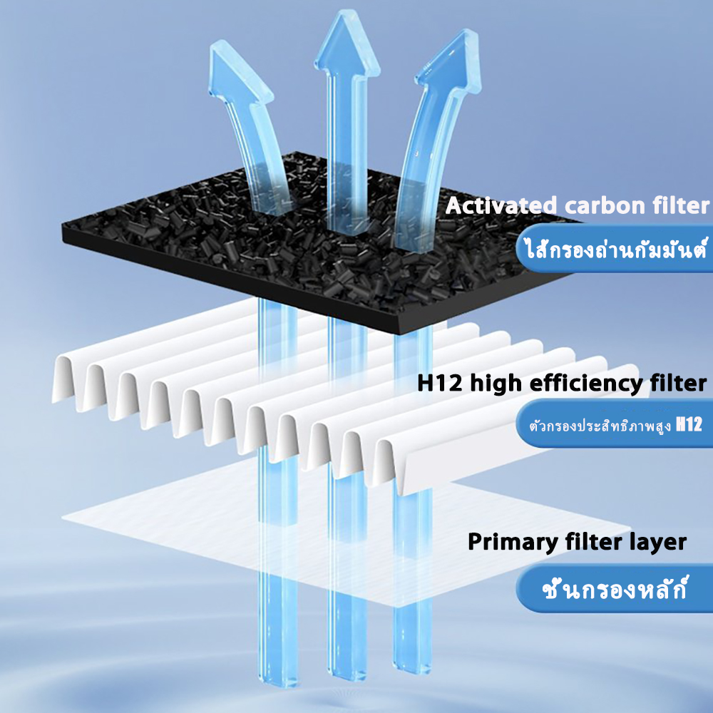 philips ac1215 filter air filter purifier ac1215 ac1212 fy1410 fy1413 ...