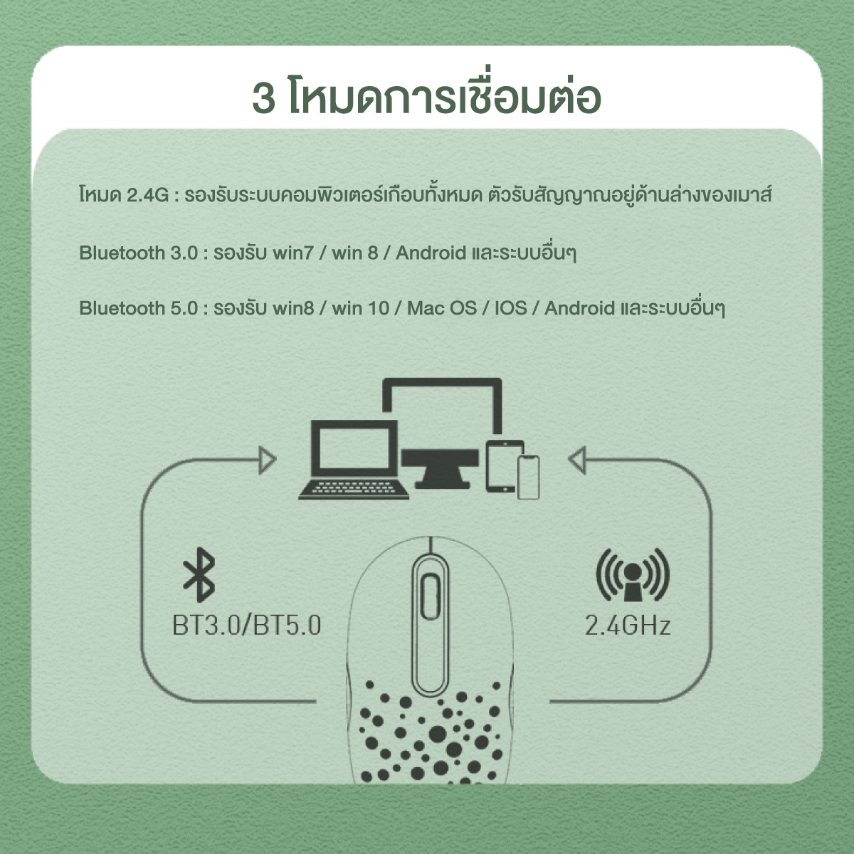 IWACHI เม้าส์ไร้สาย รองรับ 2.4G BT3.0BT5.0 ไร้เสียงรบกวน แบตเตอรี่ในตัว 500mAh - Gongniu ...