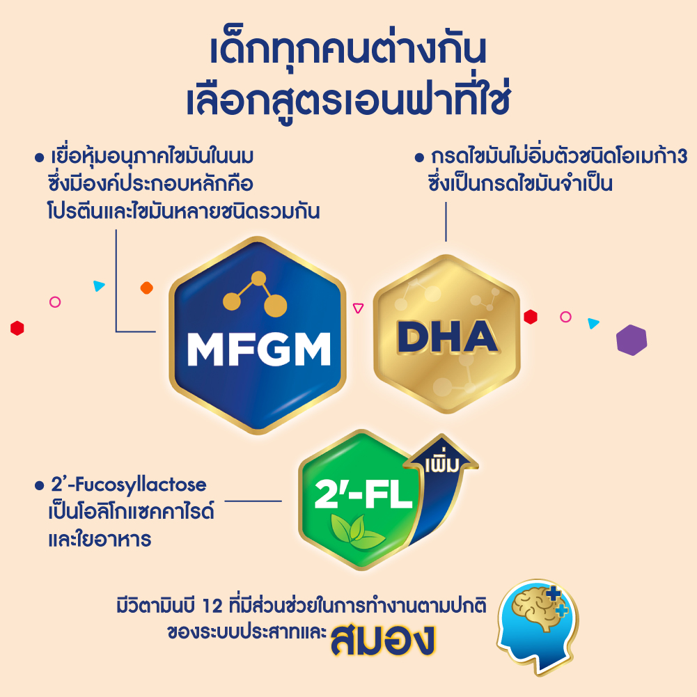 นม เอนฟาโกร เอพลัส นม สูตร 4 นมผง เด็ก รสจืด ขนาด 1525 กรัม Enfagrow A ...