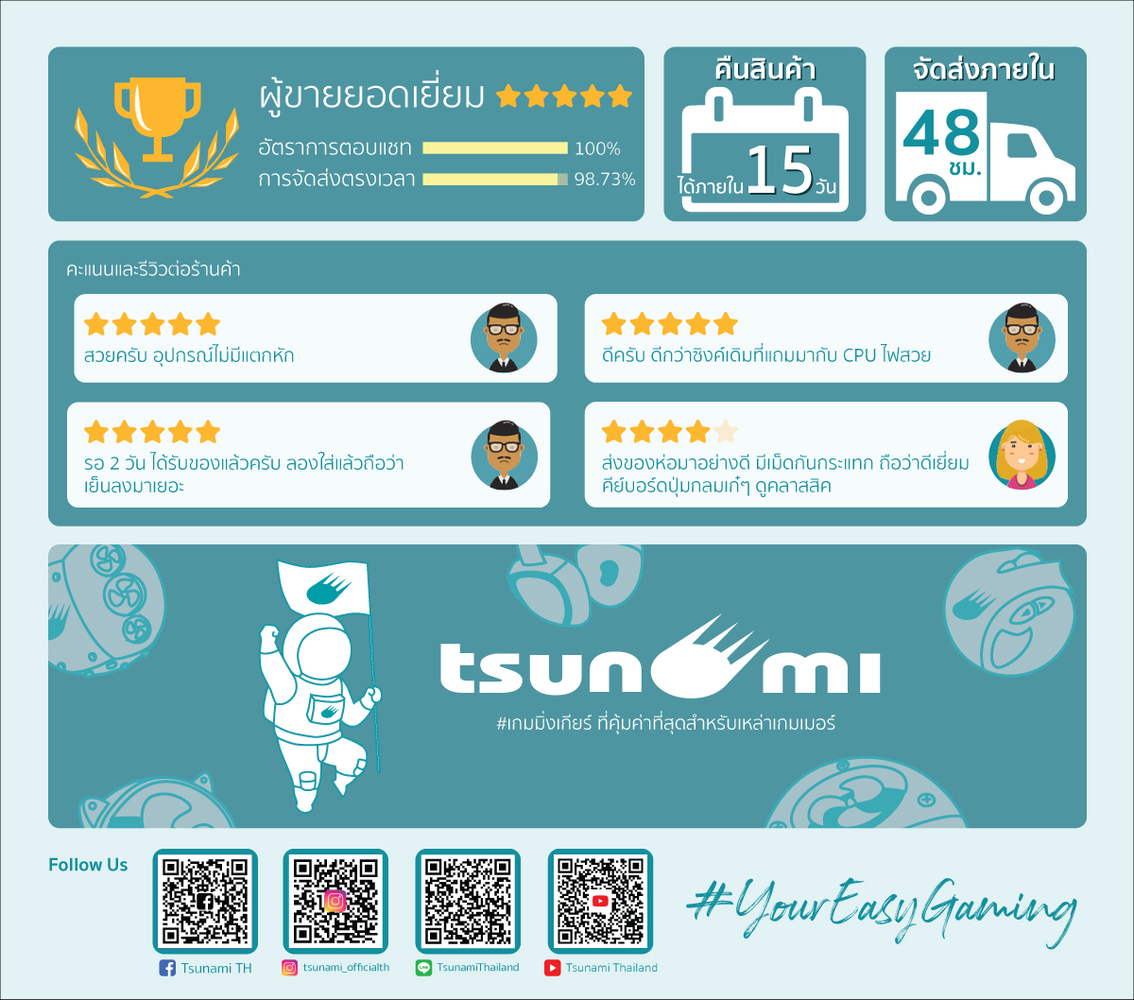 เคสคอมพิวเตอร์ Tsunami Protector Titan KK Open Air Surrounded Tempered ...