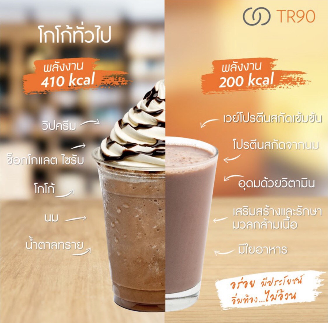 ทีอาร์ไนน์ตี้ เชค ช็อคโกแลต 2 กล่อง, TR90 Shake Chocolate 2 boxes - Nu ...