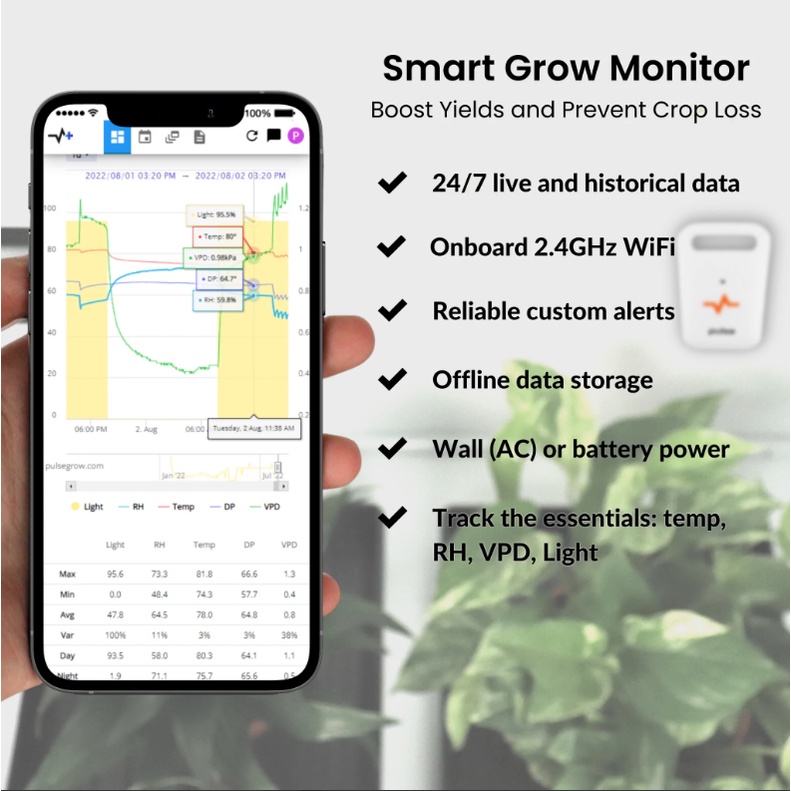 (ส่งฟรี)Pulse Grow Smart Grow Room Monitor เครื่องควบคุมสภาพแวดล้อม ...