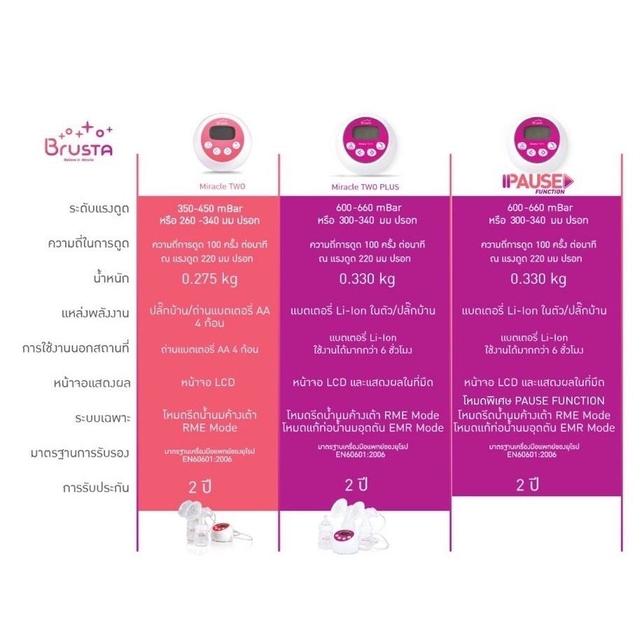 Brusta Set เครื่องปั๊มนม Miracle Two Plus Pause + รับสิทธิซื้อสินค้าราคา50% มี 5 โหมด 9 ระดับ ...