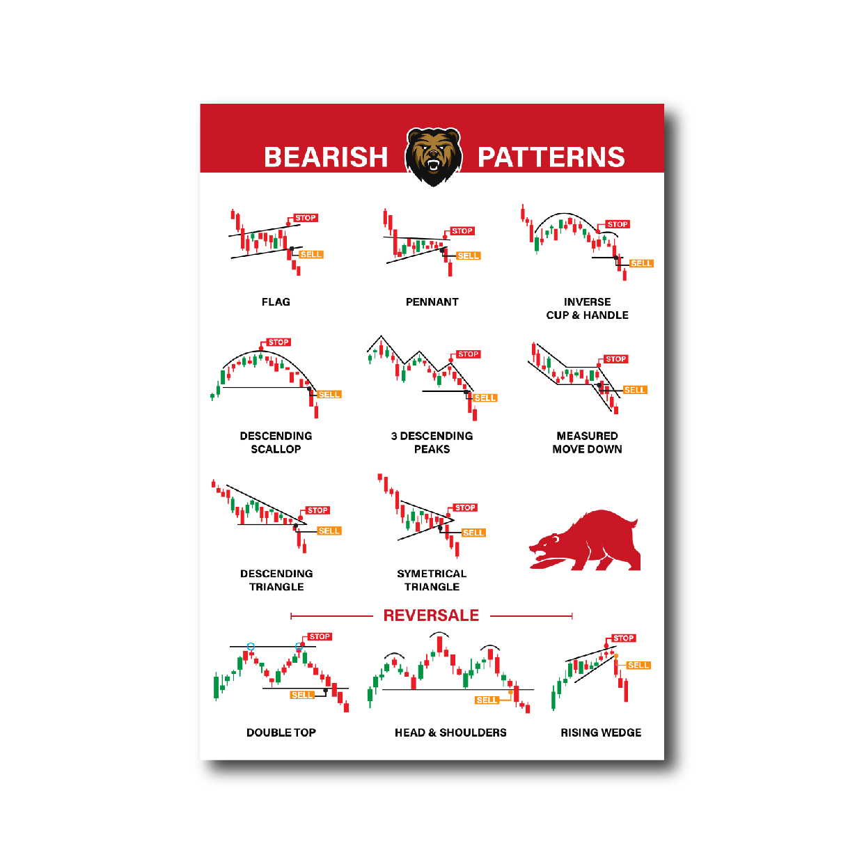 Candlestick Patterns Cheat Sheet Chart For Stocks Forex, 47% OFF