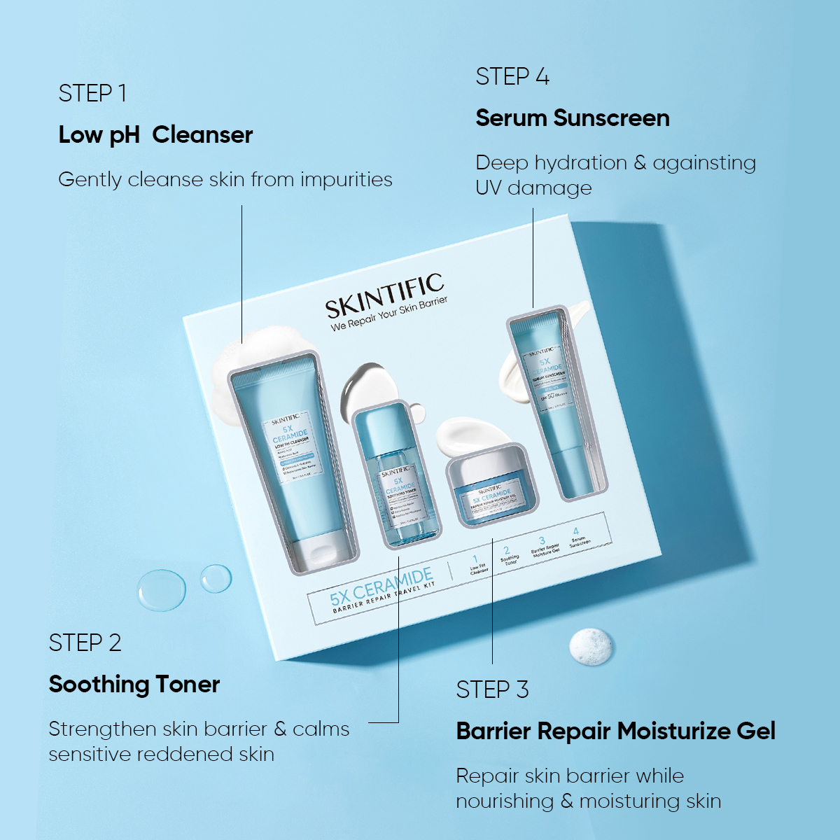 ชุดเดินทางSKINTIFIC 5X Ceramide Barrier Travel Kit - SKINTIFIC-TH ...