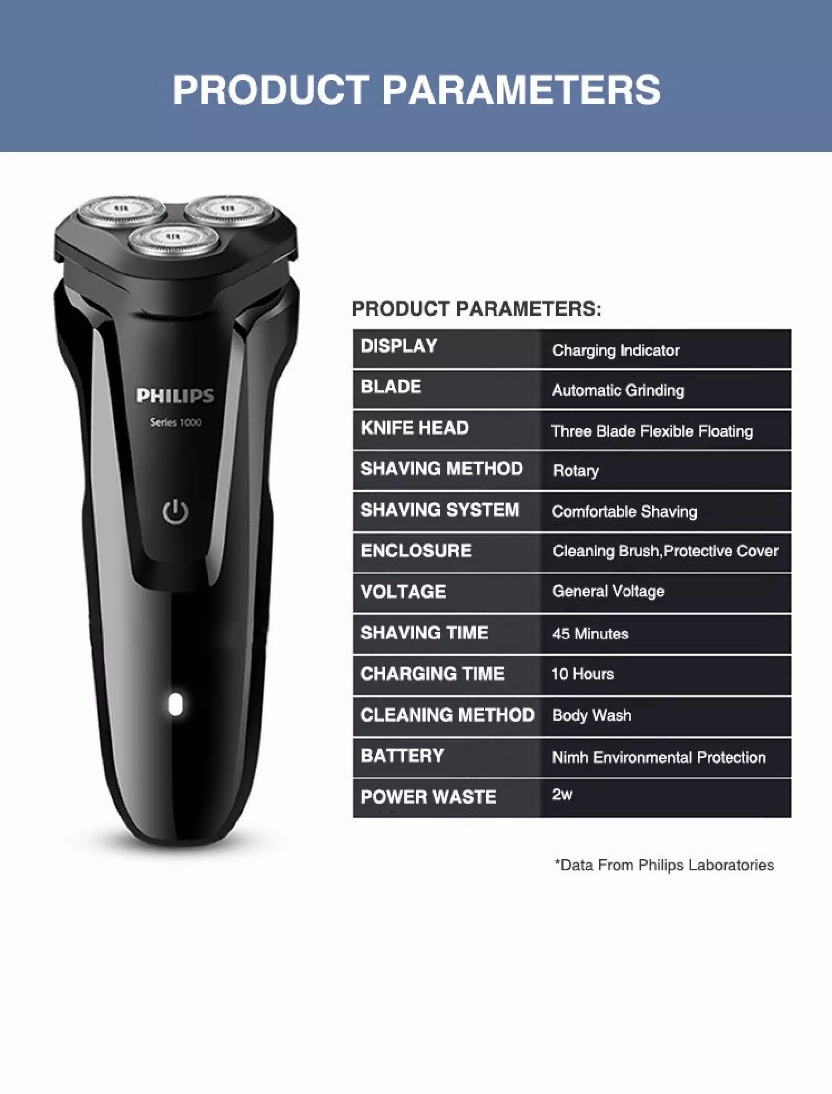 PHILIPS Electric Razor Shaver รุ่น S101004 เครื่องโกนนวดไฟฟ้า (หัวโกน ...
