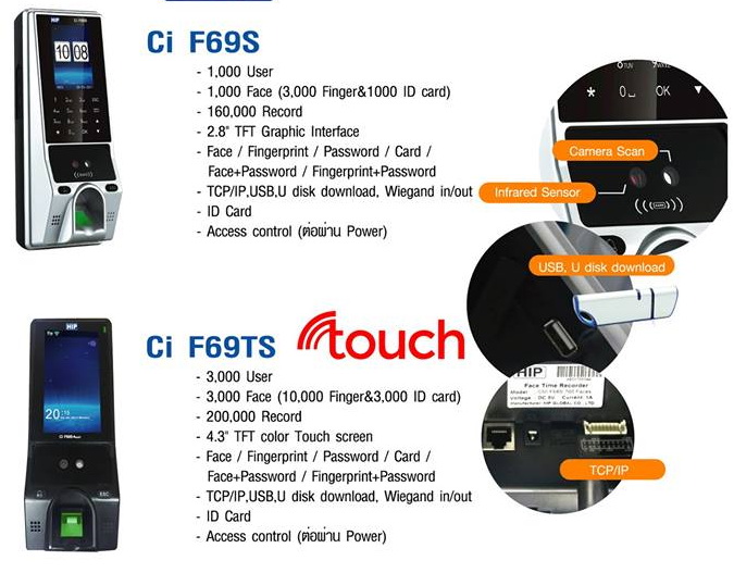 HIP CiF69S เครื่องสแกนหน้าลายนิ้วมือเครื่องทาบบัตรเปิดประตู มี TimeZone ...