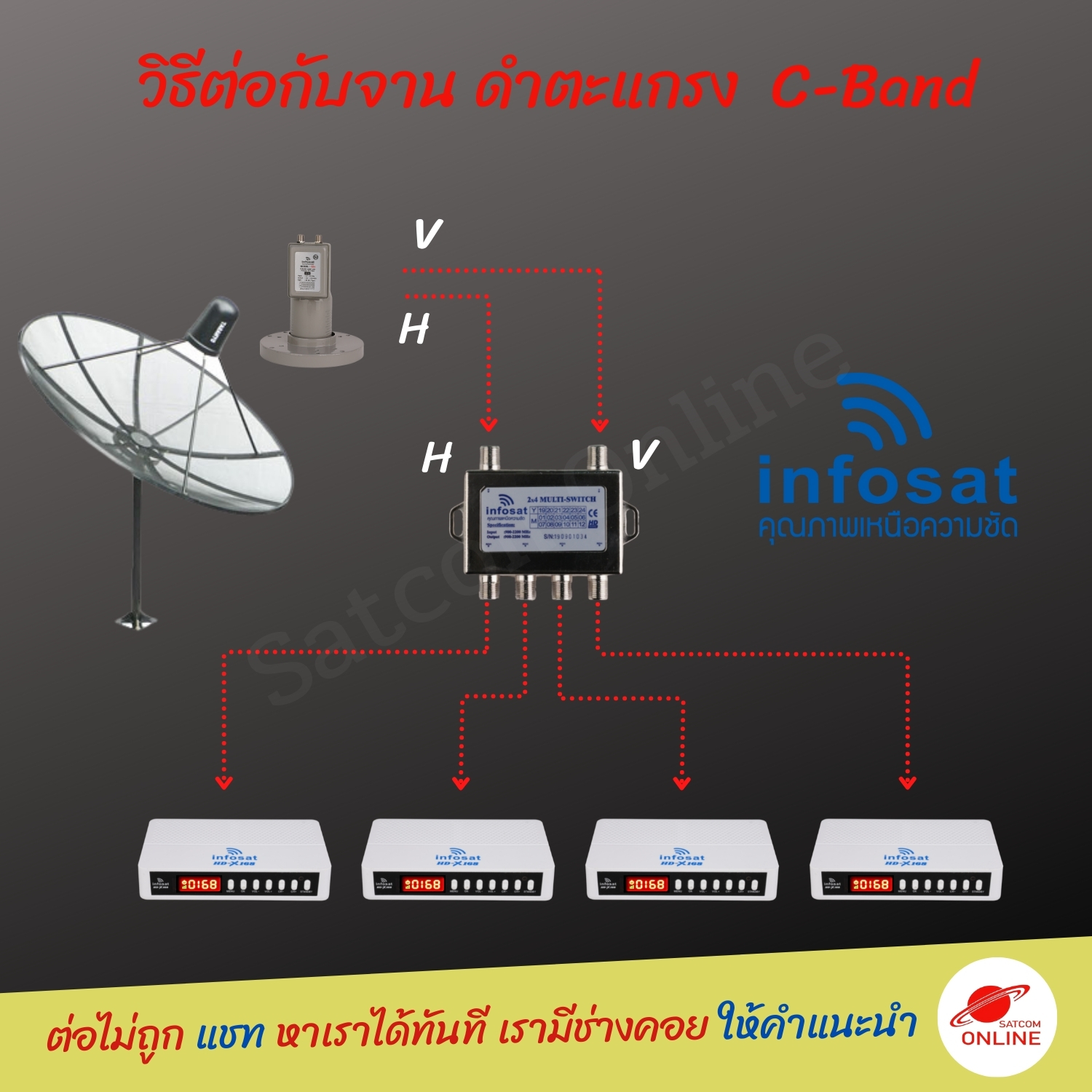 ตัวแยกจานดาวเทียม มัลติสวิทช์ Multi switch infosat Ms24 ใช้กับจานได้ทุกระบบ คุณภาพดี รับประกัน ...
