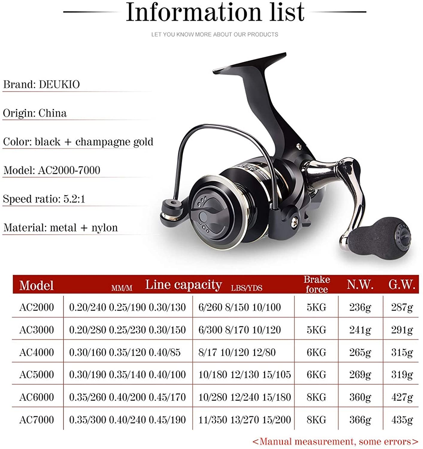 ขอโทษอย่างแรง ขายแพงไม่เป็น555 Mall (ส่งไว ราคาส่ง) DEUKIO รอกสปินนิ่ง ...