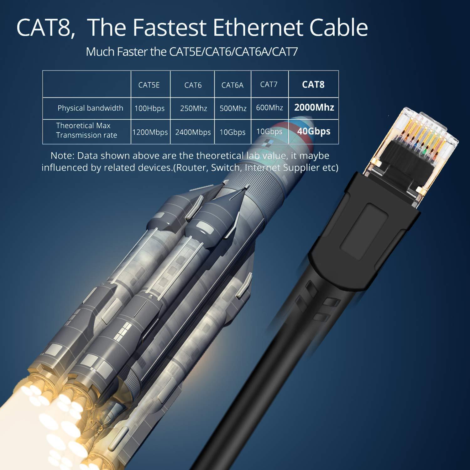สายแลนด์ RJ45 Cat8 Network Ethernet Cable Gold Ultra-thin 40Gbps SSTP ...