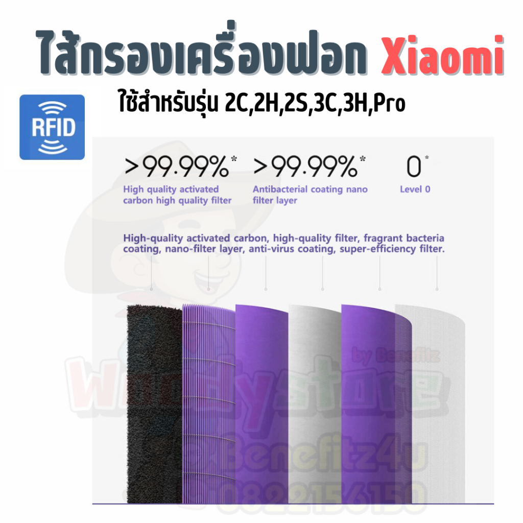 ส่งด่วนทุกวัน(มี RFID) สีม่วง AntibacteriaXiaomi Mi Air filterไส้กรอง ...