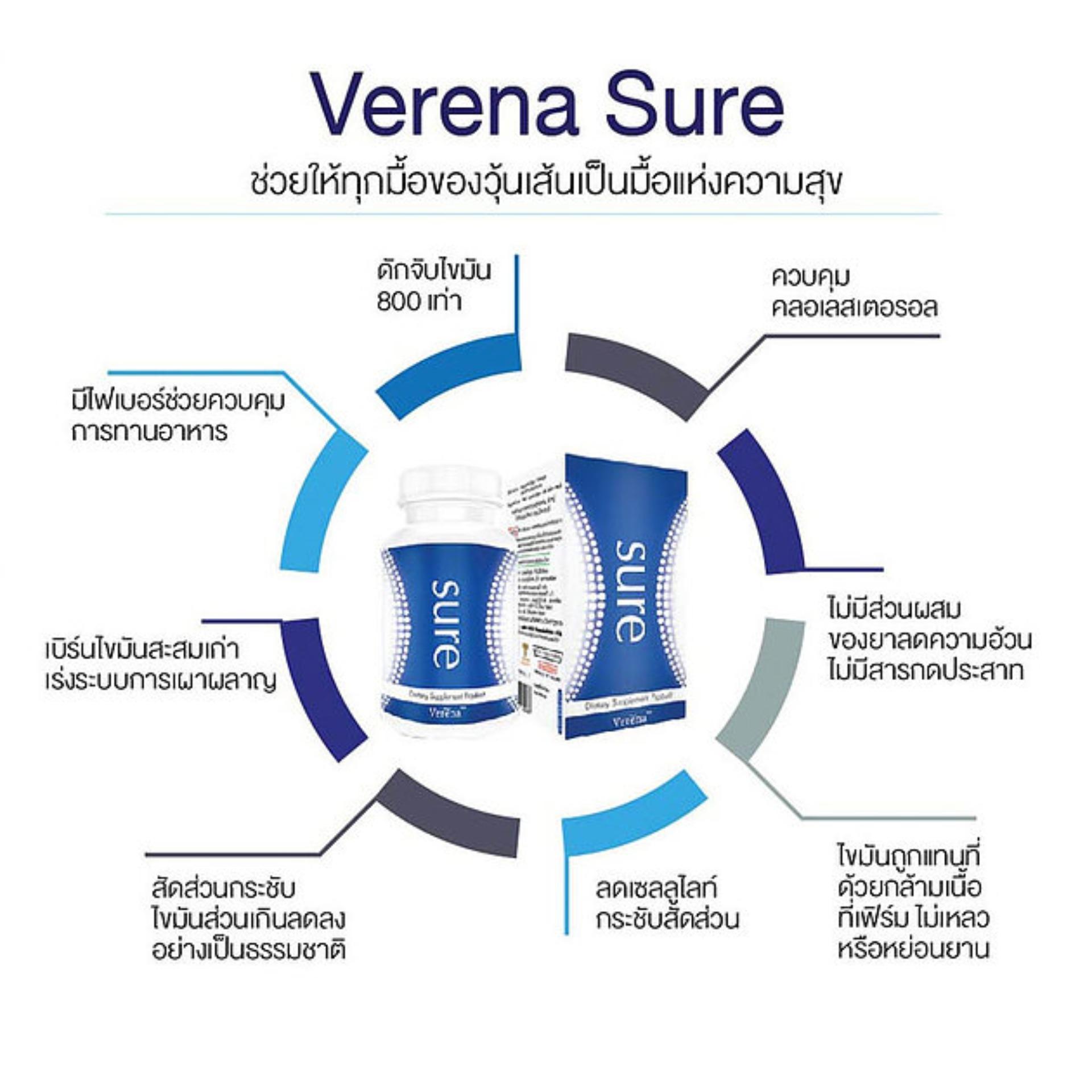 Verena Sure เวอรีน่า ชัวร์ อาหารเสริมลดน้ำหนัก ล็อคหุ่นสวยได้ชัวร์ สูตร ...
