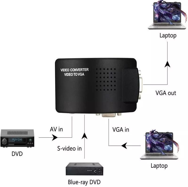 Box AV To VGA Converter Video - Sky188shop - ThaiPick