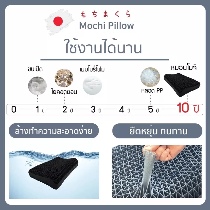 หมอนญี่ปุ่น หมอนสุขภาพ Mochi Pillow หมอน โมจิ หมอนหนุนสุขภาพ นวัตกรรมญี่ปุ่นนุ่มคืนตัว ลดปวดคอ ...