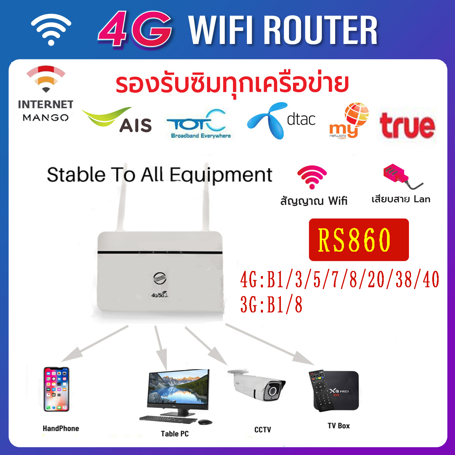 Network access point 300mbps wireless router wired 4G LTE CPE to unlock ...