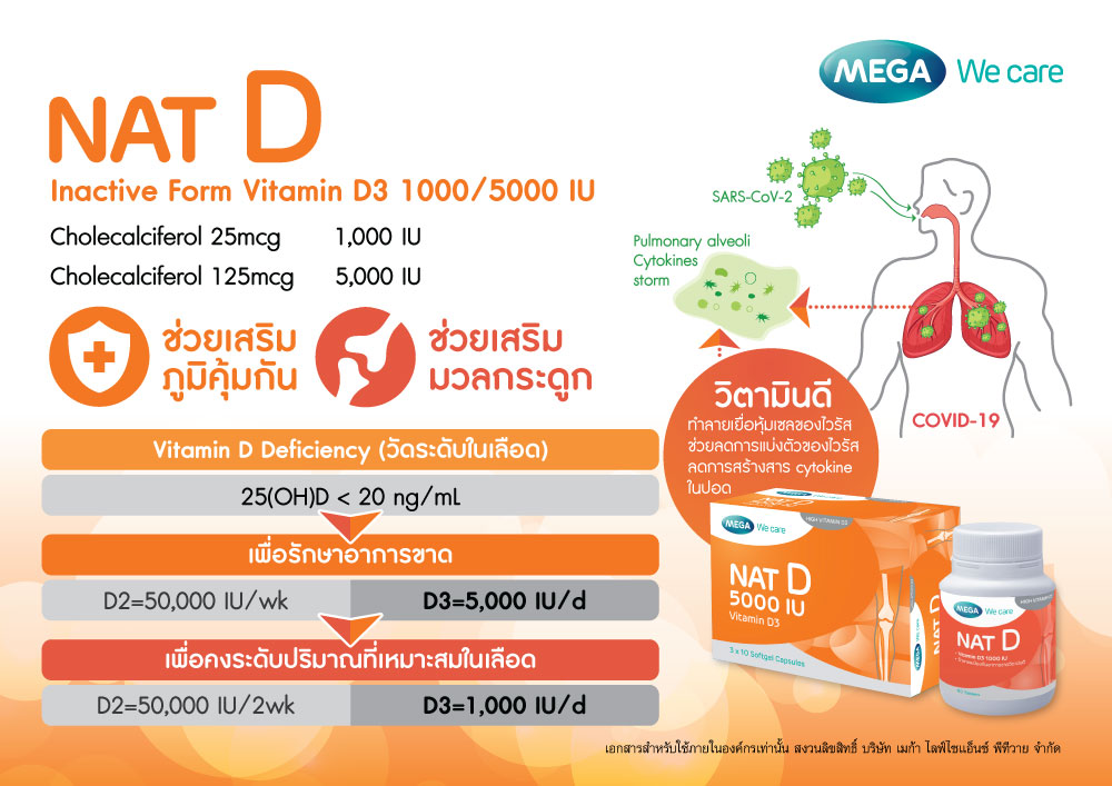 พร้อมส่ง Mega NAT D 1000 IU 60เม็ด Vitamin D3 Mega We Care วิตามินดี 3 ...
