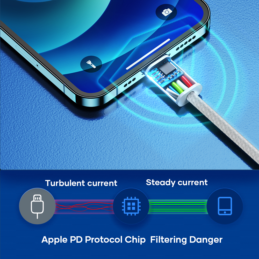 ROCK Z20 20W USB C To Lightning Fast Charging For iPhone สายชาร์จ ...