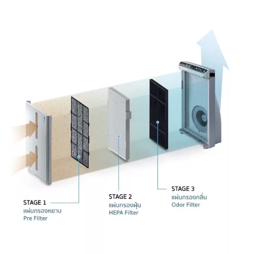 ไส้กรองเครื่องฟอกอากาศ แผ่นกรองเครื่องฟอกอากาศ แผ่นกรองอากาศแอมเวย์ แอทโมสเฟียร์ Amway ...