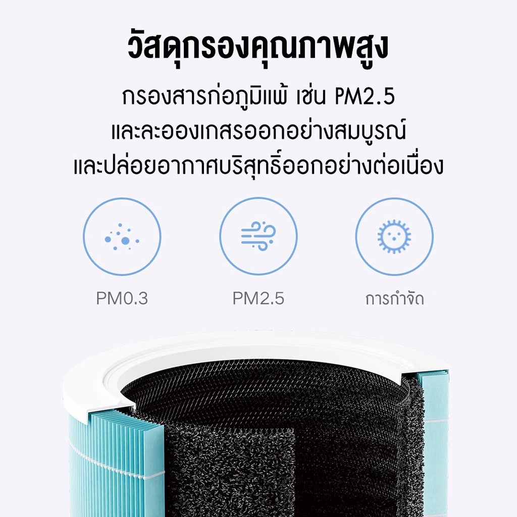 มี RFID--สีเทา-H13 รุ่นล่าสุด สำหรับ แผ่นกรอง ไส้กรองอากาศ xiaomi แท้ รุ่น 22S2H2C3H3C3Spro ...
