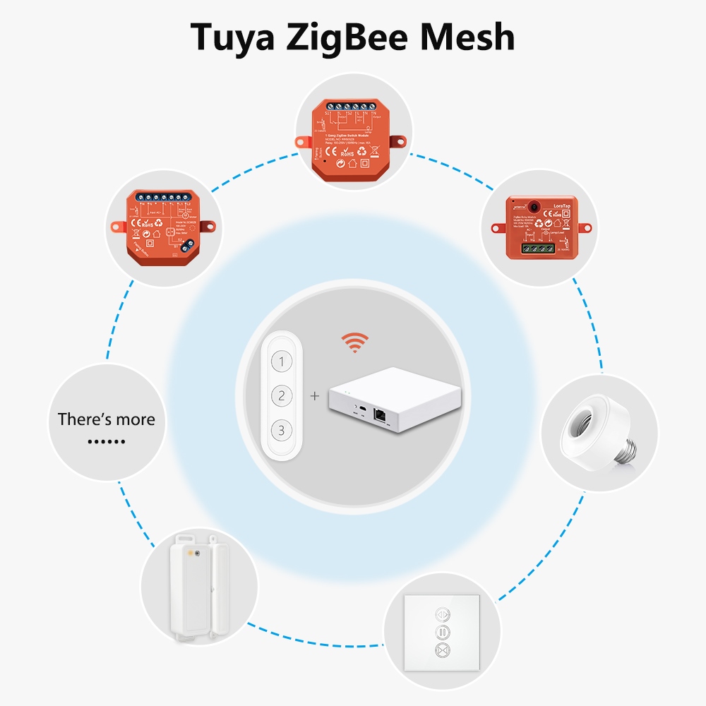 Zigbee 3.0 Wireless 12 Push Button Remote Tuya Devices Scene Automation Control Via Smart Life ...